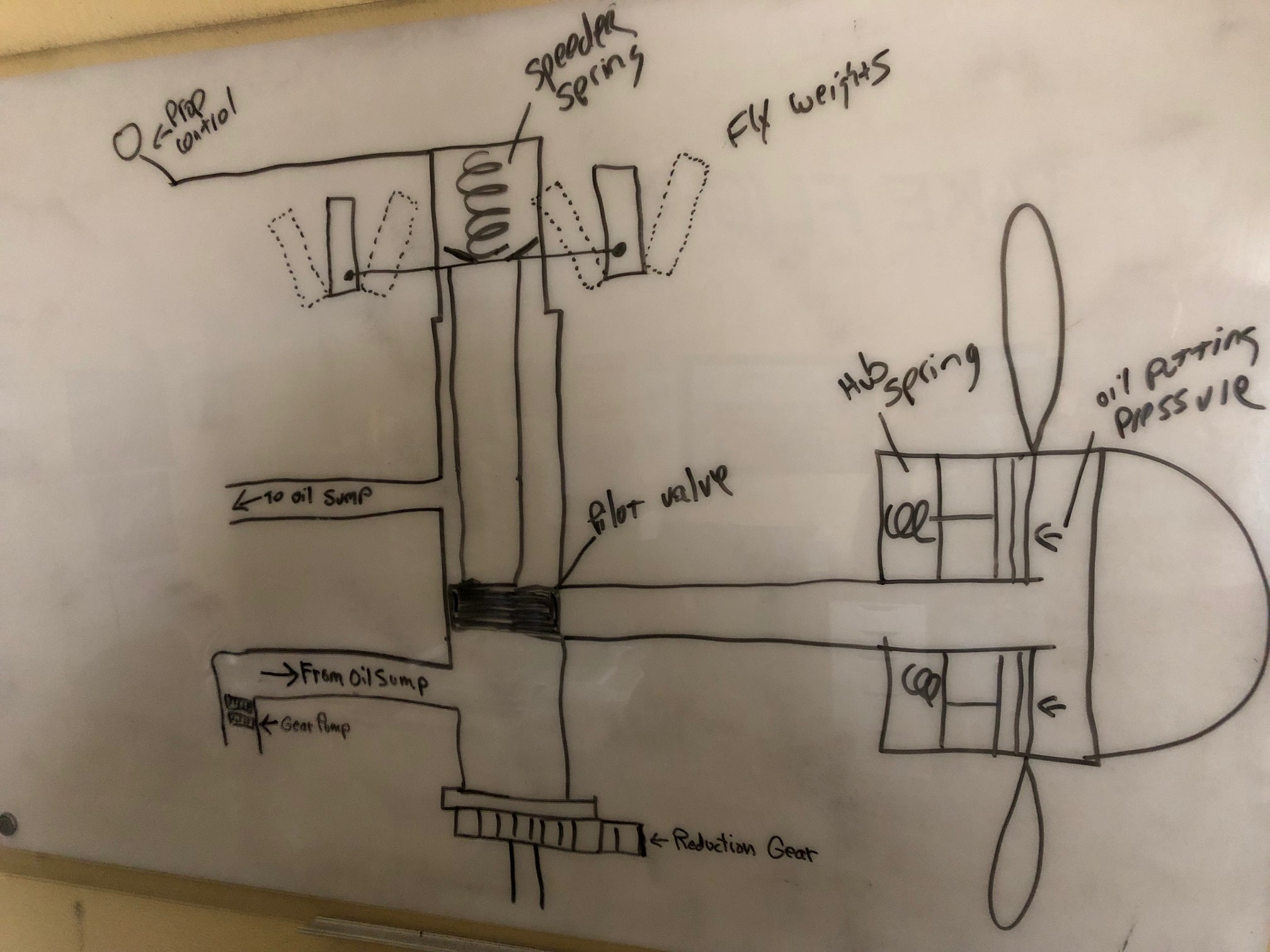 Simple Explanation Of A Propeller Governor Mrqoi